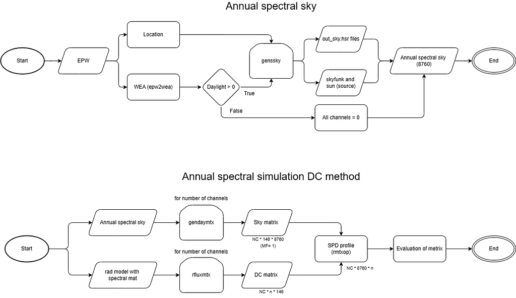 Annual Spectral Simulation - radiance-general - discourse.radiance ...