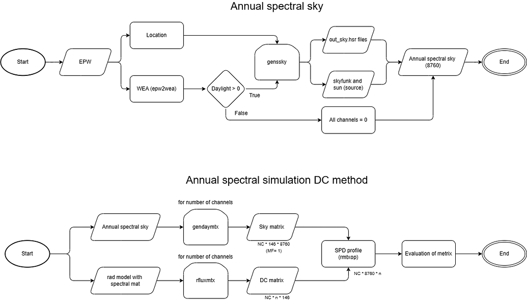 Annual Spectral Simulation - radiance-general - discourse.radiance ...