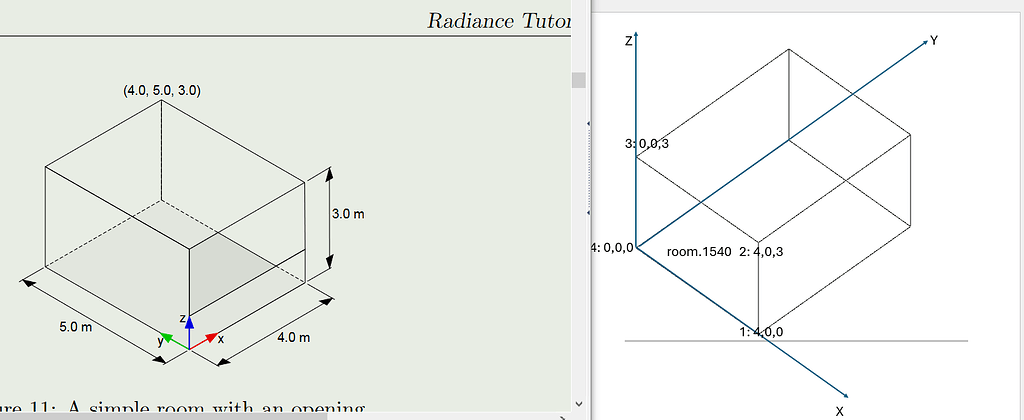 How to determine the position of coordinate system origin when use ...