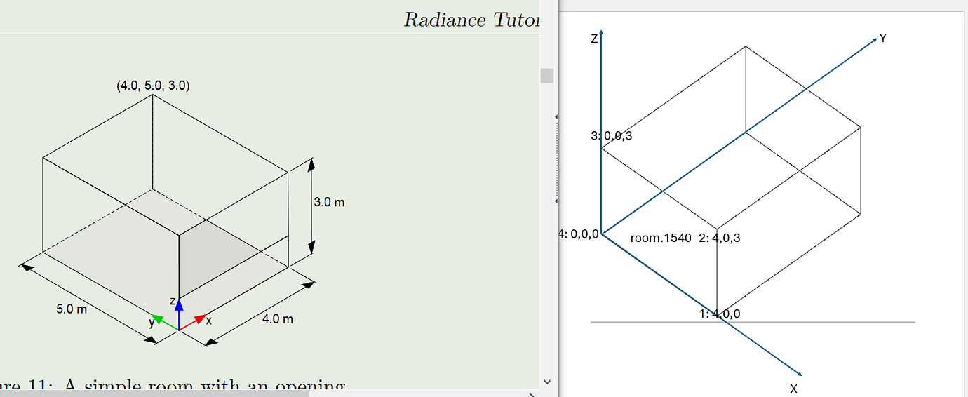How to determine the position of coordinate system origin when use ...