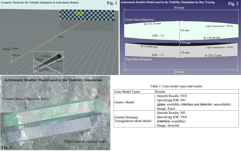 Lens models failures in visibility simulation for telescopes - radiance ...