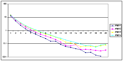 Radiance -av setting - radiance-general - discourse.radiance-online.org